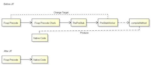 .NET 6 JIT compiler 源码分析 - 知乎