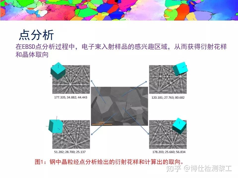 三分钟看懂EBSD测试，建议收藏！ - 知乎