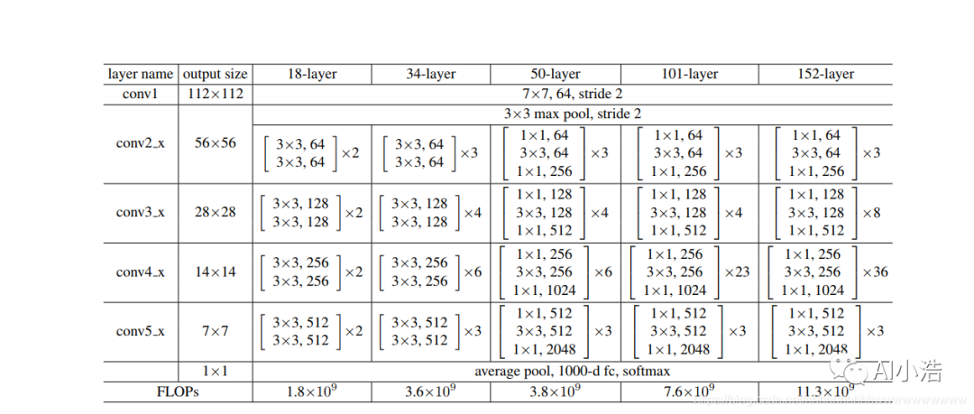 ResNet实战：使用ResNet实现图像分类（pytorch） - 知乎