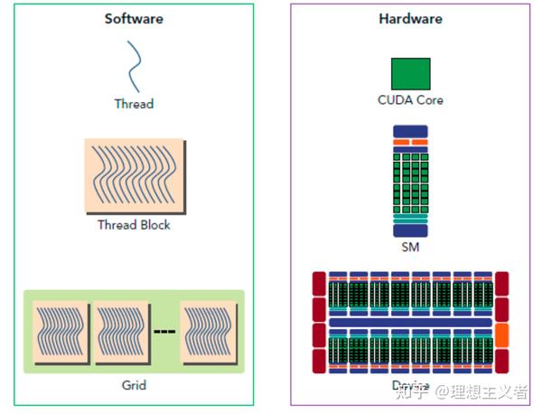 并行计算(四)：GPU编程 - 知乎