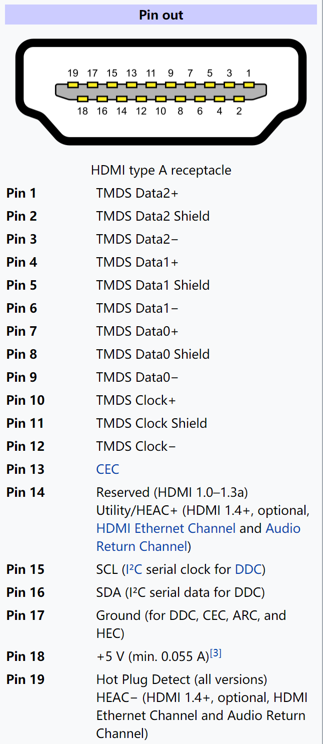 HDMI各版本详细参数表格 - 知乎