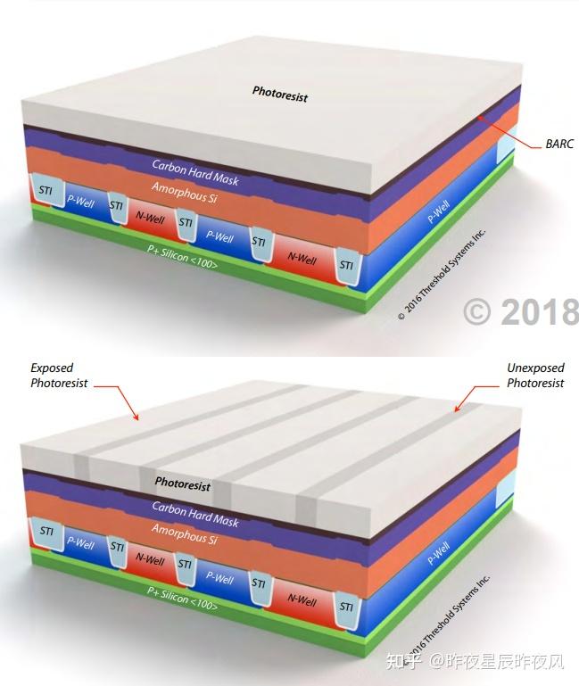 先进逻辑工艺流程-Logic 22nm planar HK-Gate process flow - 知乎