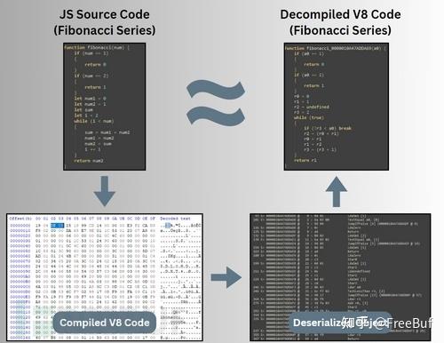 探索编译的V8 JavaScript在恶意软件中的应用 - 知乎