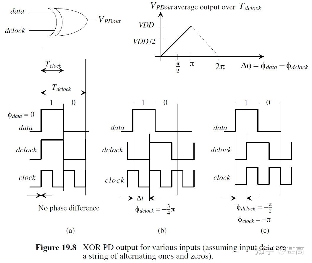 Chapter 19 Digital Phase-Locked Loops - 知乎