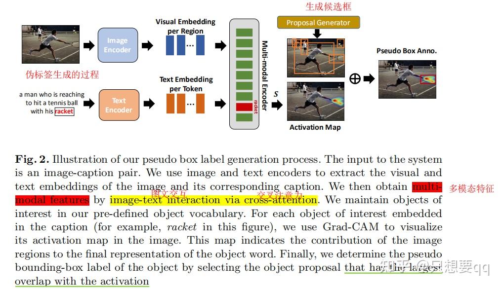 面向开放词汇的目标检测Open-Vocabulary Object Detection（OVD）的介绍 - 知乎