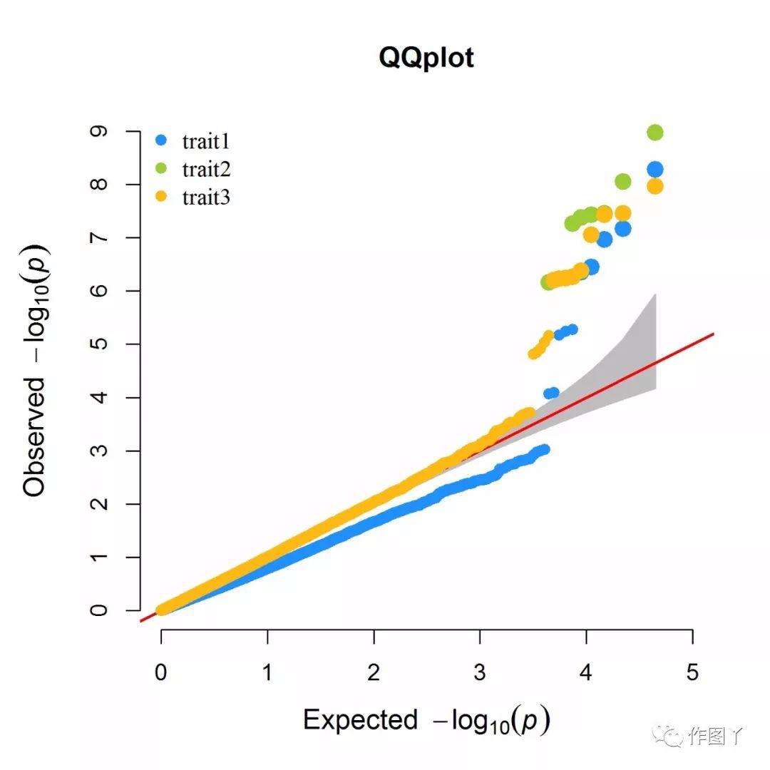 CMplot惊艳绘图 - 知乎