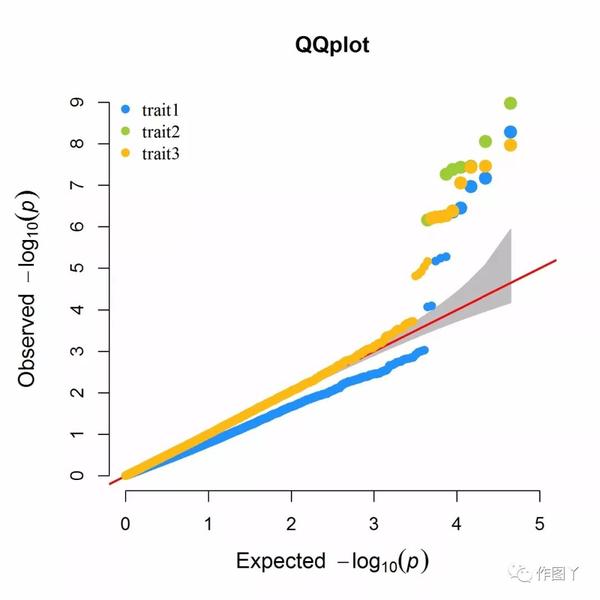 CMplot惊艳绘图 - 知乎