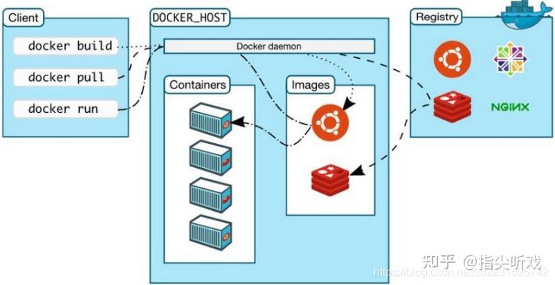 Docker最新超详细版教程通俗易懂(基础版) - 知乎