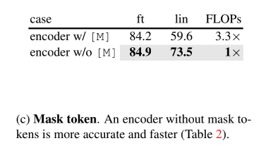 MAE自监督算法介绍和基于EasyCV的复现 - 知乎