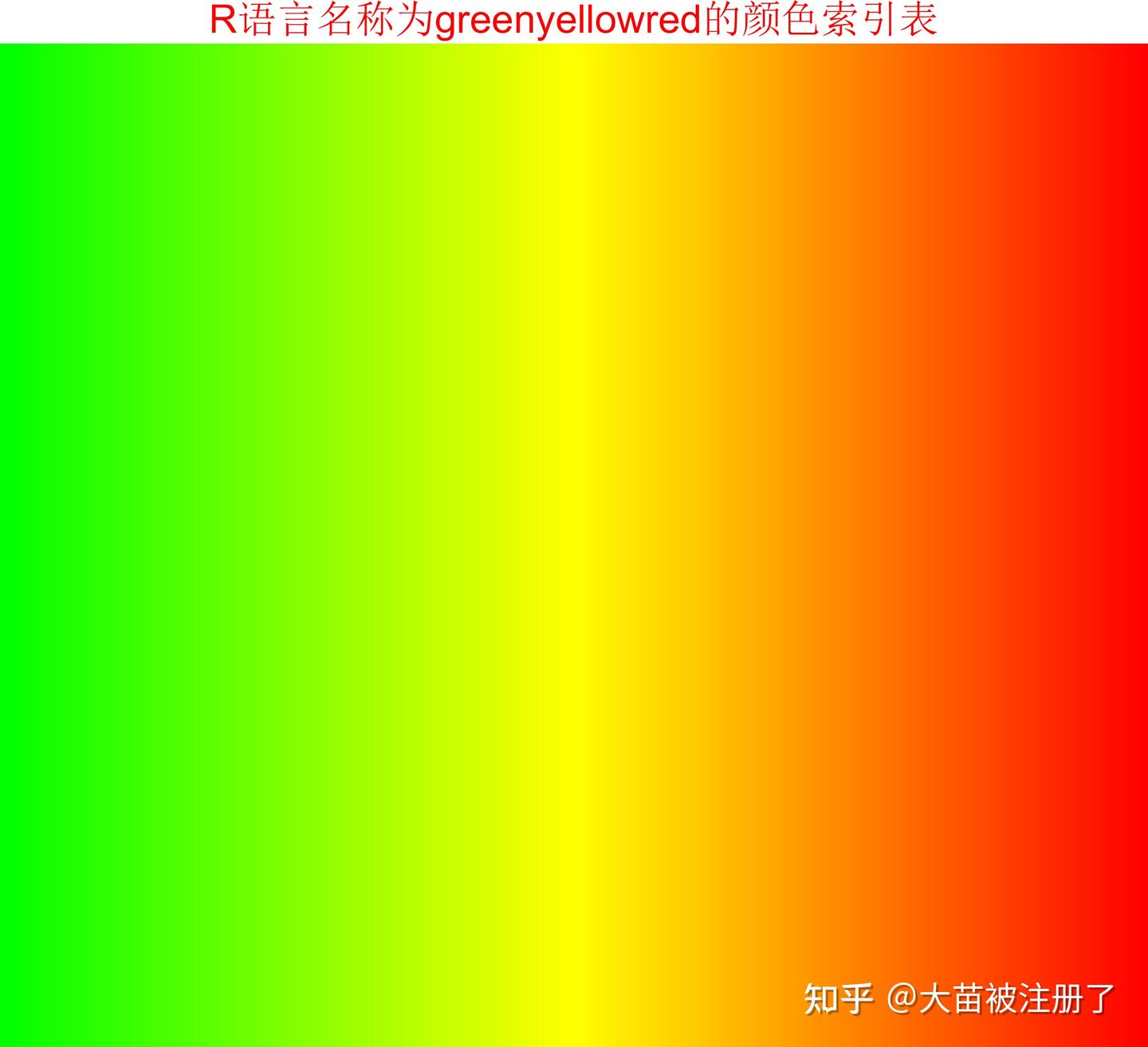 R语言gplots包的颜色索引表--全平台可用 - 知乎