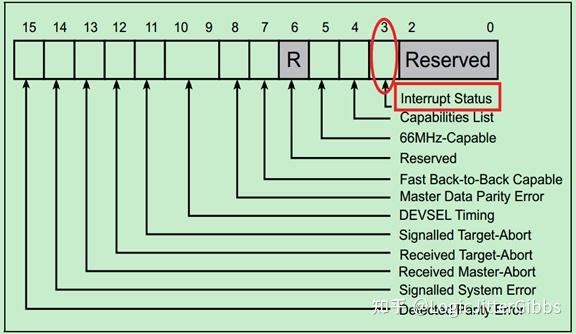 [转载]PCIe扫盲——两种中断传递方式/三种中断机制（INTx/MSI/MSI-X） - 知乎
