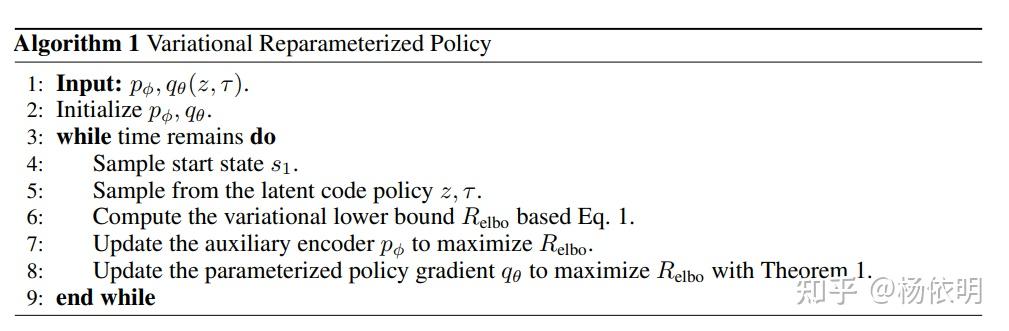 Diffusion + RL 论文记录（ICLR2023） - 知乎