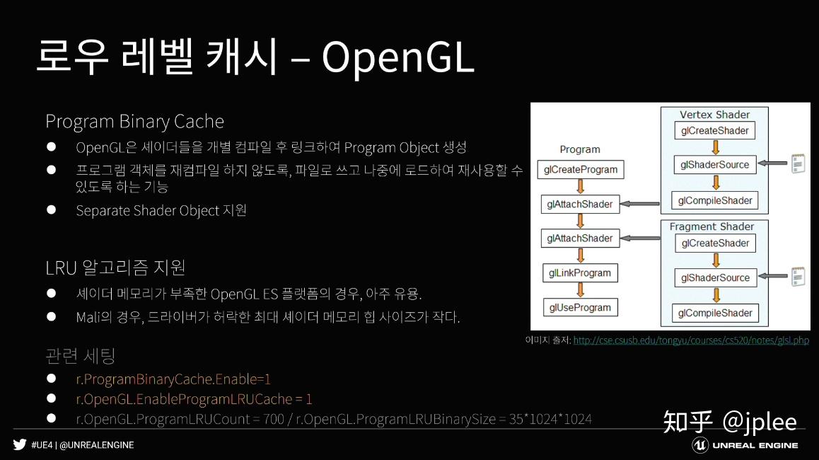 (PSO)How to use shader pipeline cache effectively. - 知乎
