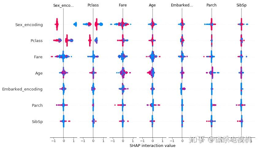 机器学习-shap是个好工具-20200202 - 知乎