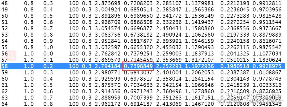 R语言train函数调参（caret包） - 知乎