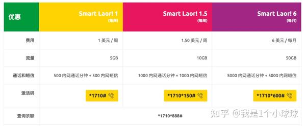 柬埔寨话费流量充值教程&本机号码、话费流量余额查询指南 - 知乎