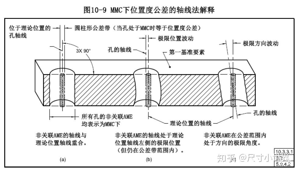 GD&T之MMC最大实体详解来了 - 知乎