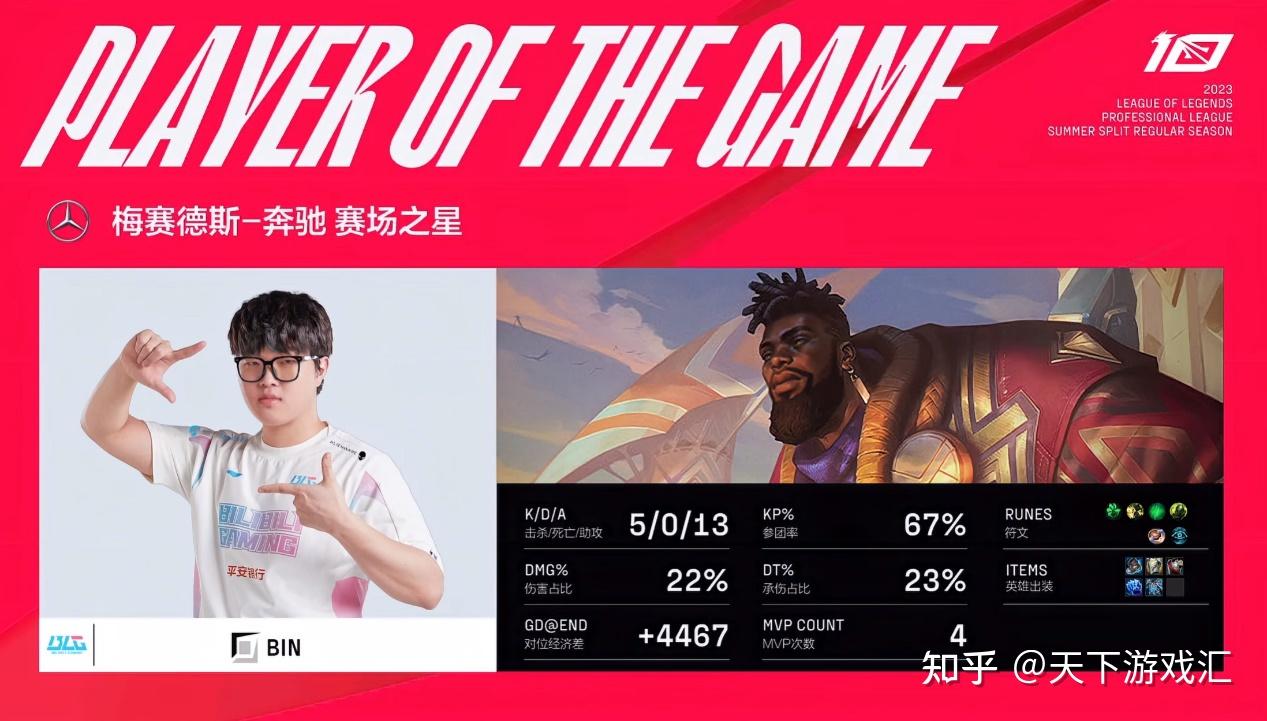 LPL国家队下路觉醒，赢下亚运对决，Bin再次封神，JKL沦为背景板 - 知乎