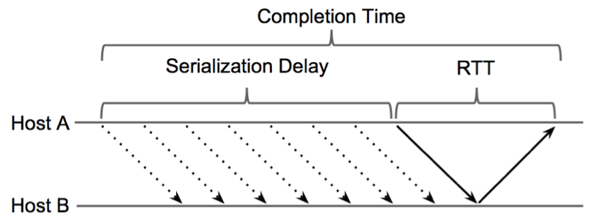 RDMA 在数据中心的可靠传输 - 知乎