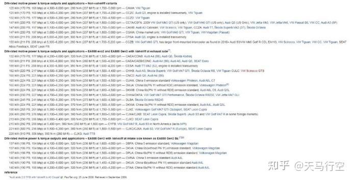 一文尽览大众奥迪集团2.0T发动机——EA888的科普读物 - 知乎