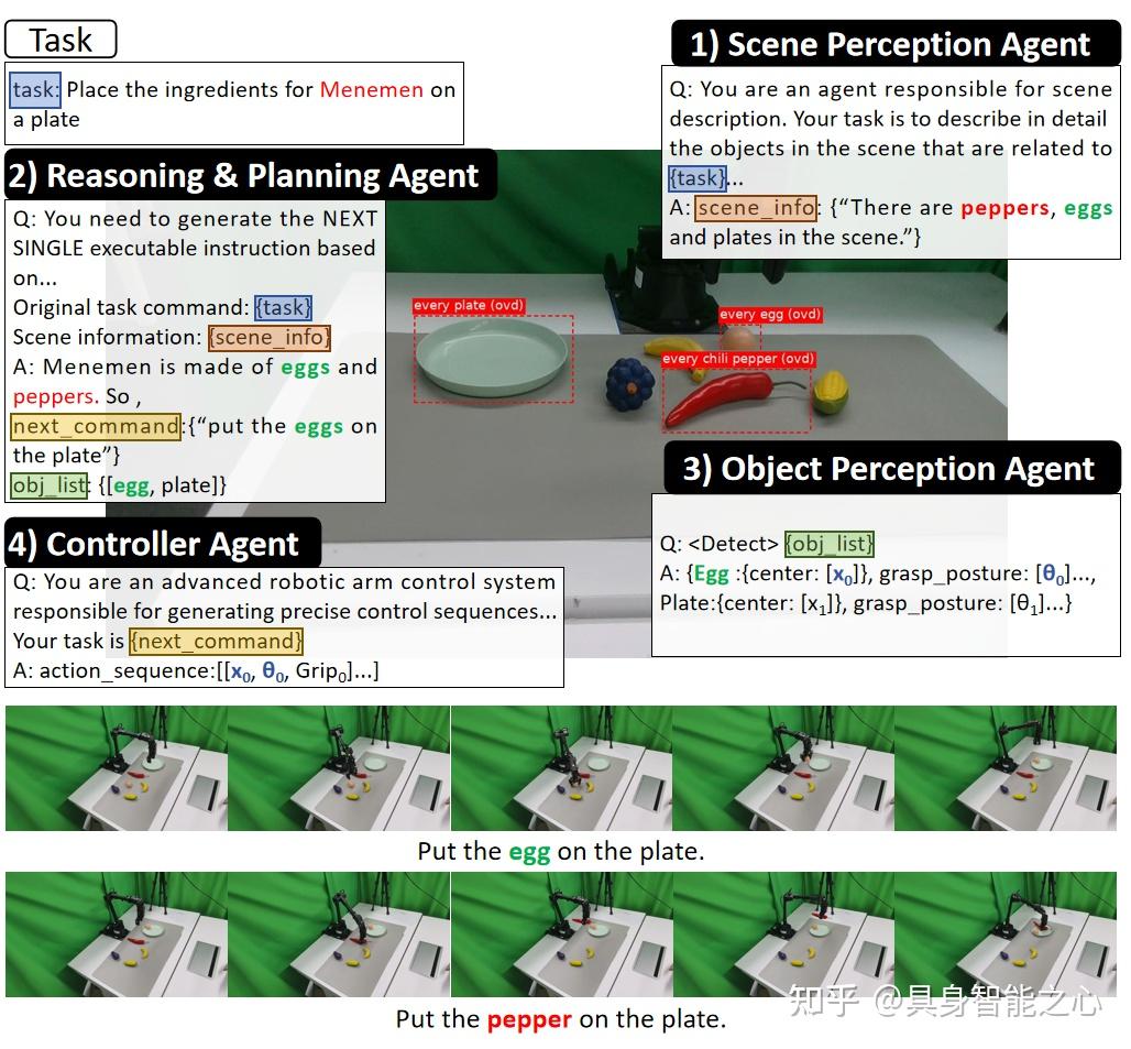 原力灵机提出ManiAgent！会 “动手”，会 “思考”，还会“采数据”！ - 知乎