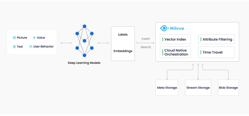 Milvus：向量数据库入门 - 知乎