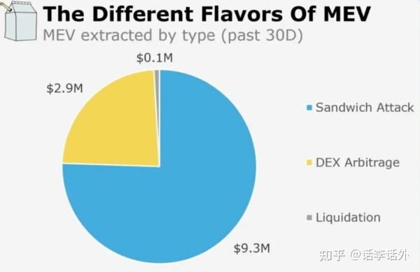 什么是MEV机器人？关于MEV bot和Sandwiching三明治攻击的概述 - 知乎