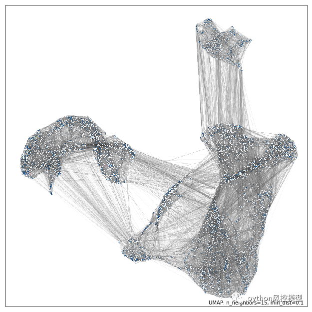 如何使用UMAP分析100维数据，惊艳令人叹为观止！ - 知乎