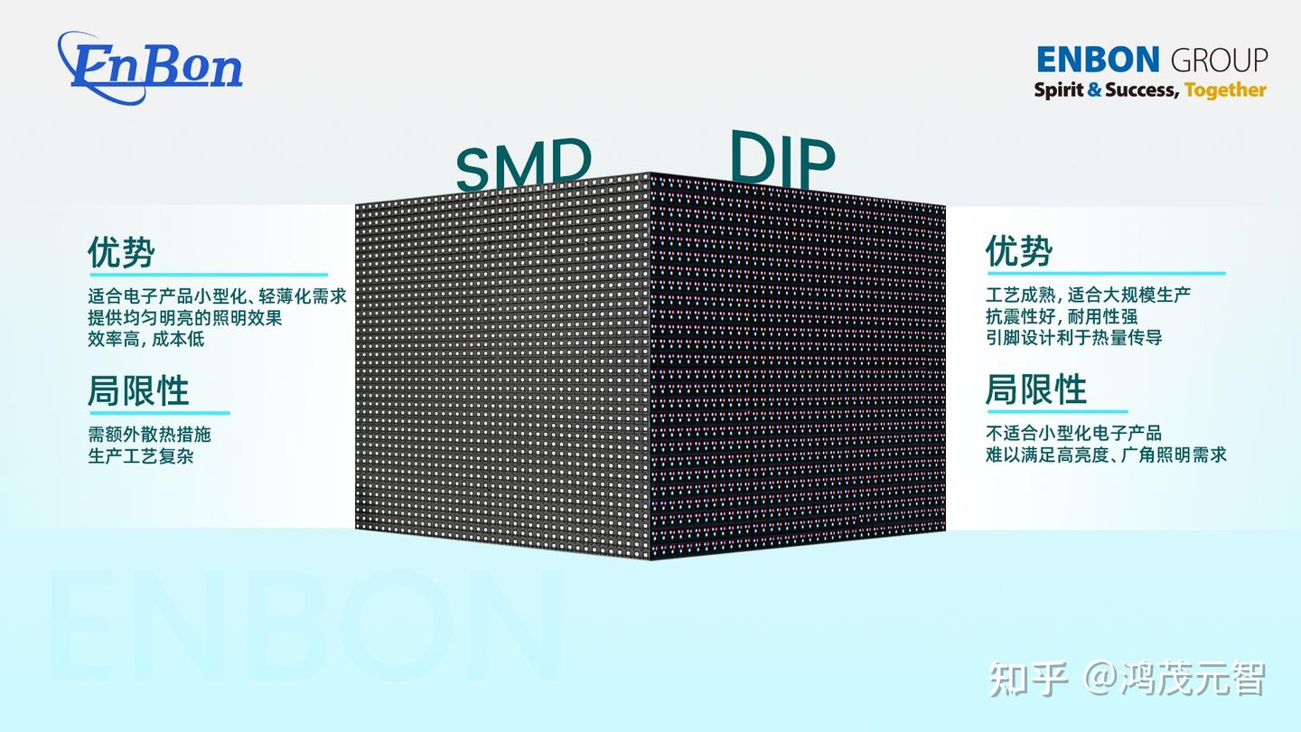 DIP vs SMD：LED封装技术的演进与应用 - 知乎
