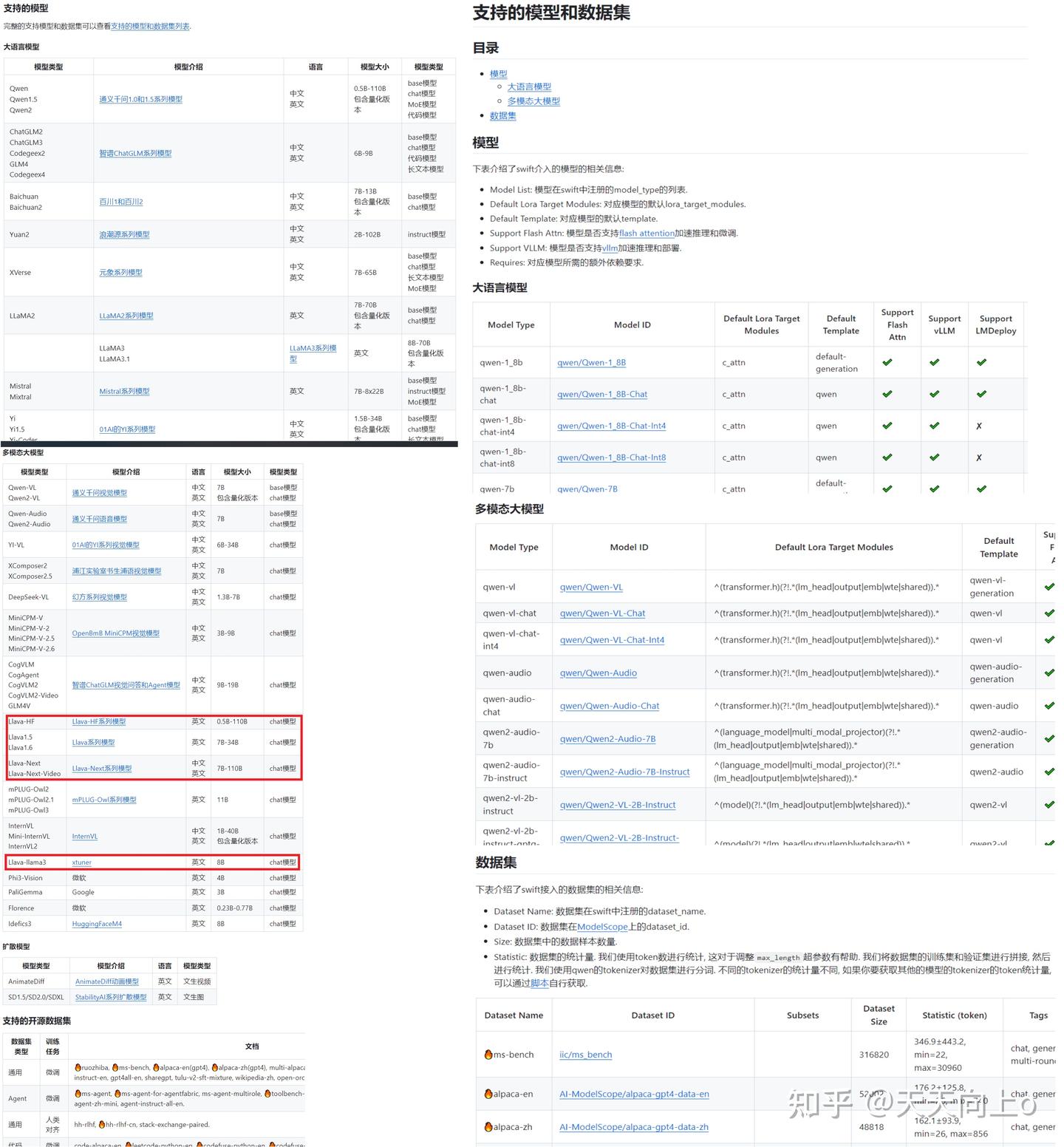 框架/swift轻量级微调框架(支持300+LLM和80+多模态MLLM) vs LLaMA-Factory vs FireFly - 知乎