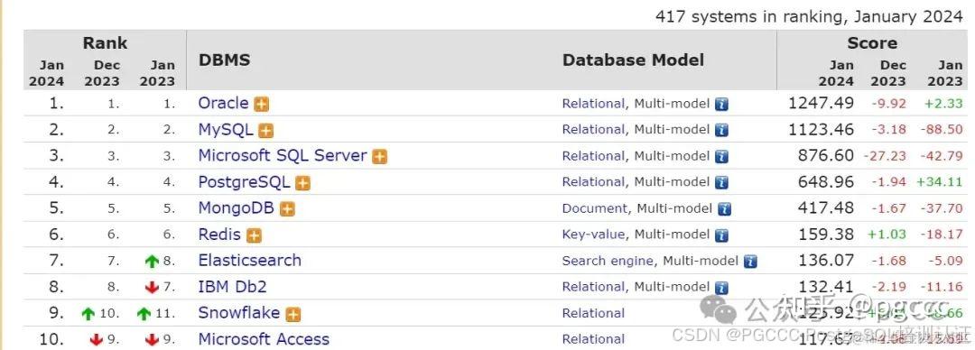 【PGCCC】为什么高性能场景选用Postgres SQL 而不是 MySQL - 知乎