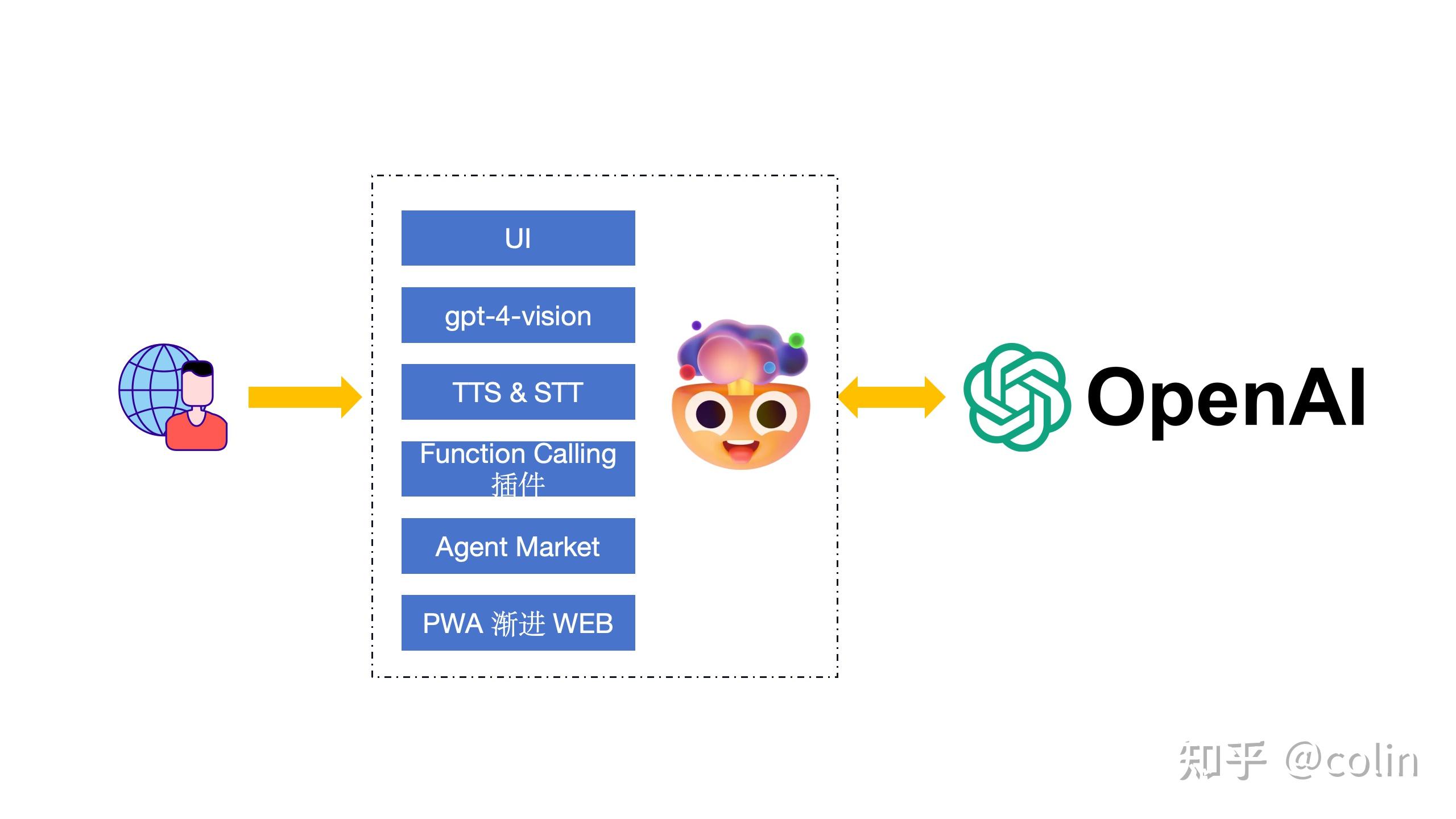 11K+ star！免费部署私人 ChatGPT的项目：LobeChat - 知乎