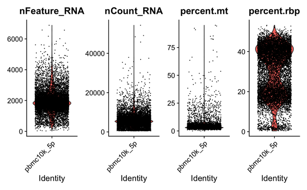 🤗 Seurat | 超好用的单细胞测序数据合并（3'和5'数据合并）（一） - 知乎