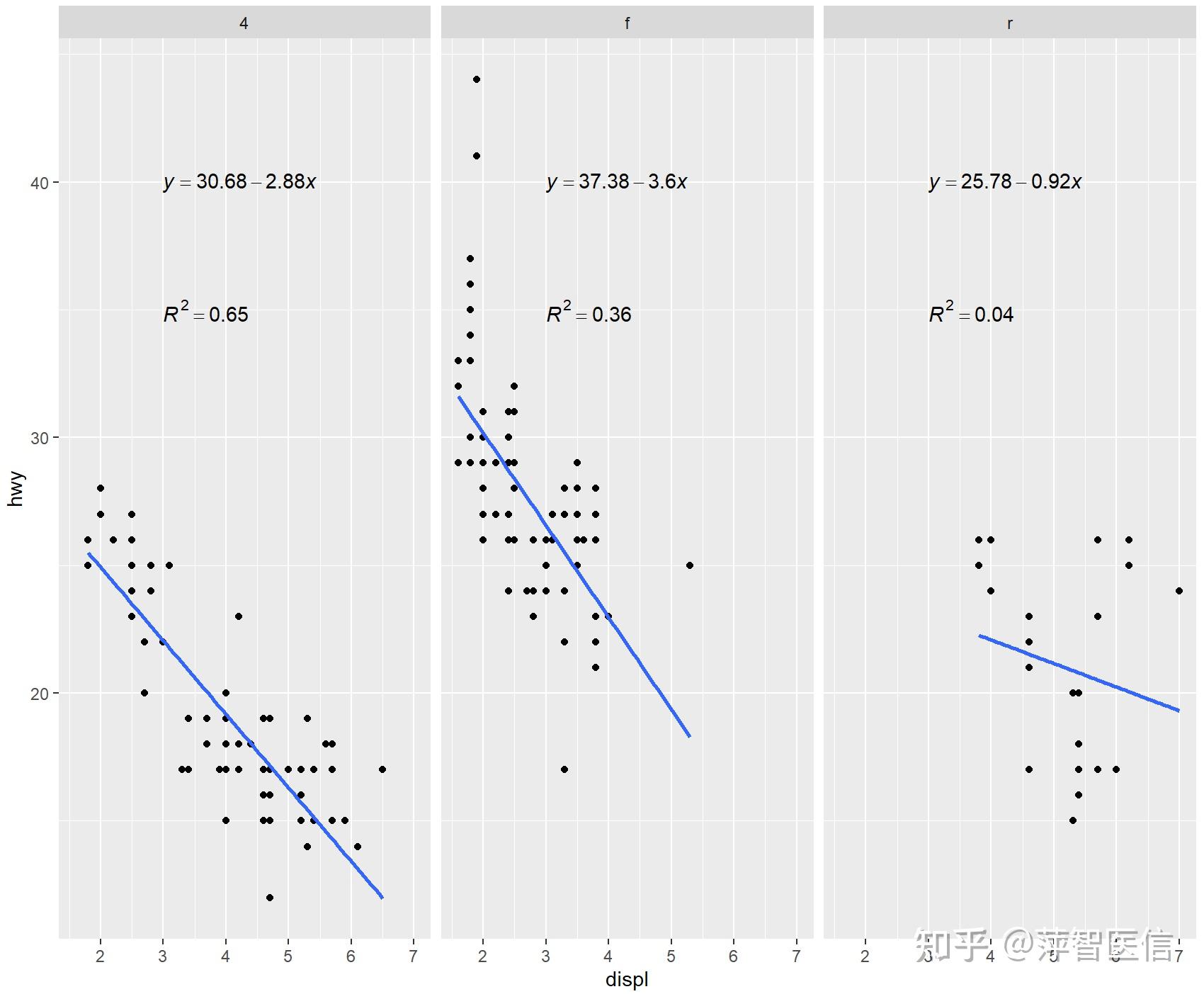 用R语言在图中添加注释信息 - 知乎