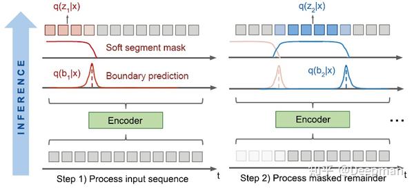 论文 | 2020年阿姆斯特丹大学GCN作者Thomas Kipf博士论文《具有图结构表示的深度学习》 - 知乎