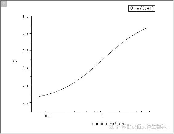 一文读懂亲和力相关常数 - 知乎