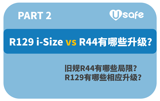 一文读懂安全座椅最新法规 – 全网zui详细对欧洲新规ECE R129 (isize)的专业解读，及中国家长选i-Size面临的问题 -安全 ...