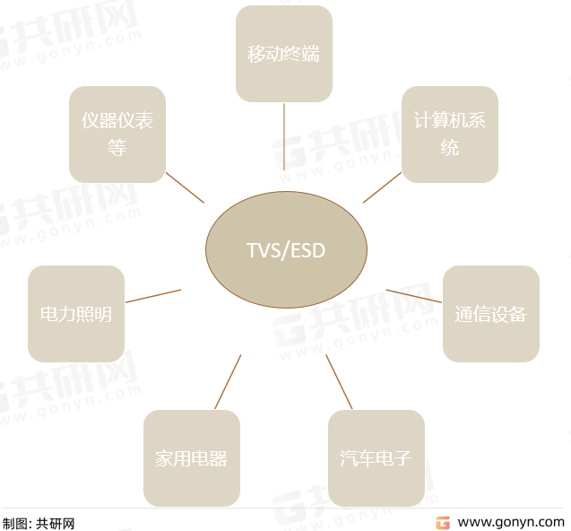 全球及中国TVS/ESD防护器件市场竞争格局及行业市场规模前景预测 - 知乎