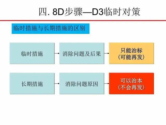 一份很经典的8D报告培训教材-共39页 - 知乎