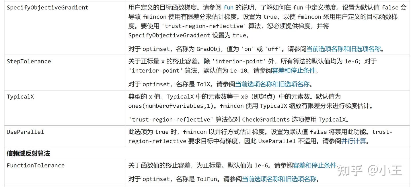 fmincon函数 - 知乎