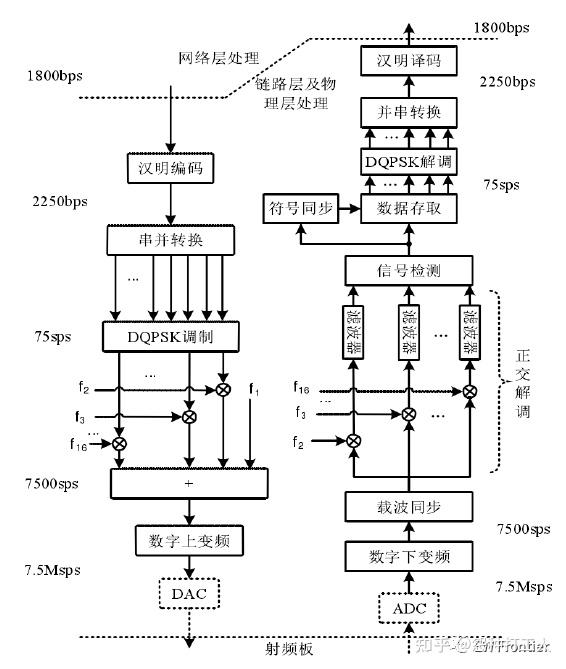 【数据链】Link11数据链仿真技术研究【MATLAB代码】 - 知乎