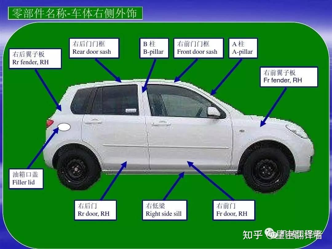 汽车翻译篇——最全的汽车结构中英文词汇图解，必须收藏 - 知乎