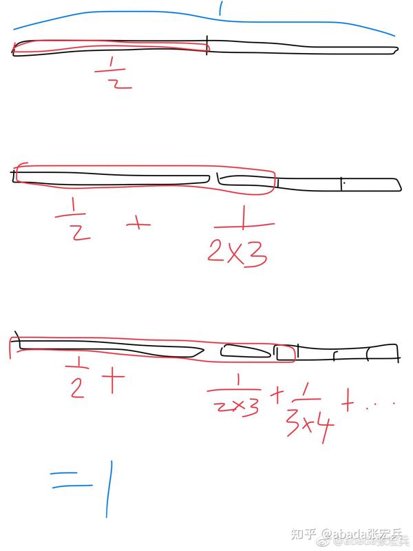 1 2 1 4 1 8 1 1 2 1 2x3 1 3x4 1 
