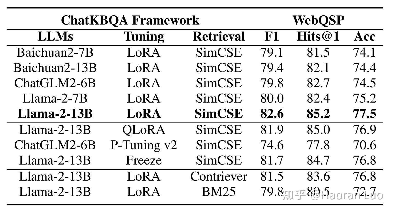 ChatKBQA：基于微调大语言模型的知识图谱问答框架 - 知乎