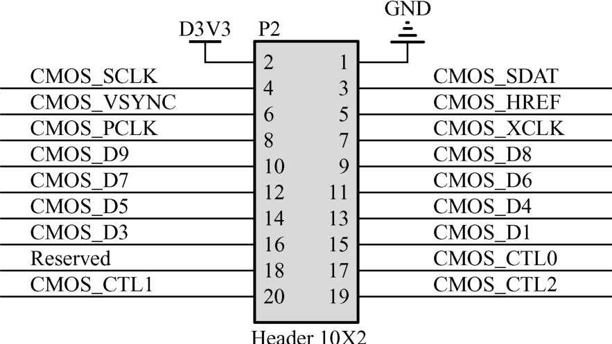 知乎盐选 | 13.2 OV7725 摄像头介绍与视频采集实现