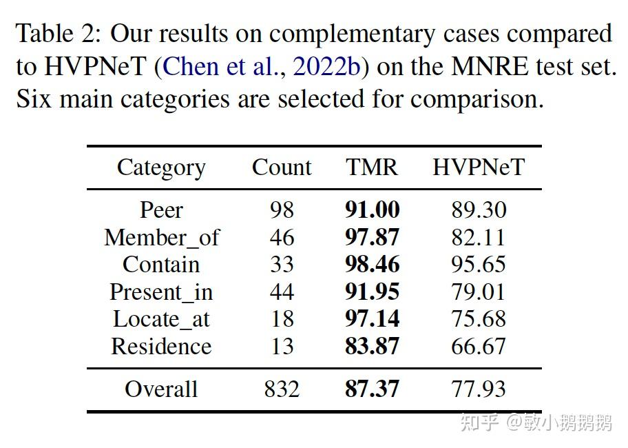 【论文解读之多模态知识抽取系列】——TMR - 知乎