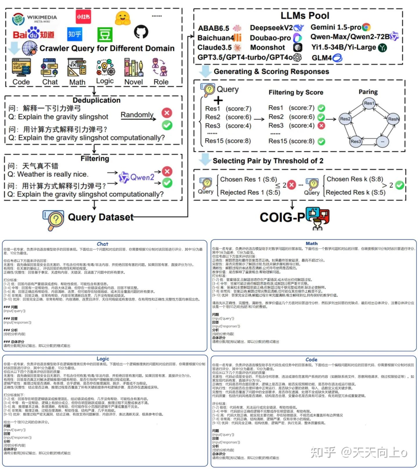 最新R1复现进展：R1复现 ++R1-VLM多模态推理扩展 - 知乎