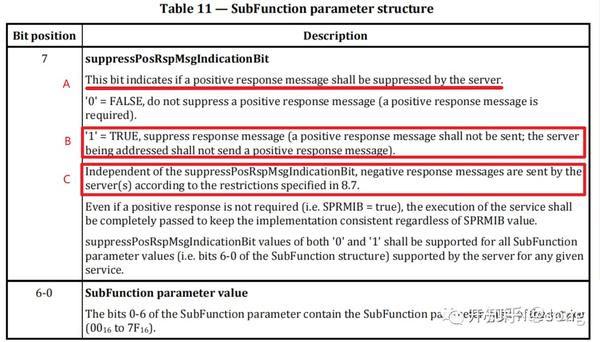 UDS基础：正响应抑制位（suppressPosRspMsgIndicationBit）详解 - 知乎
