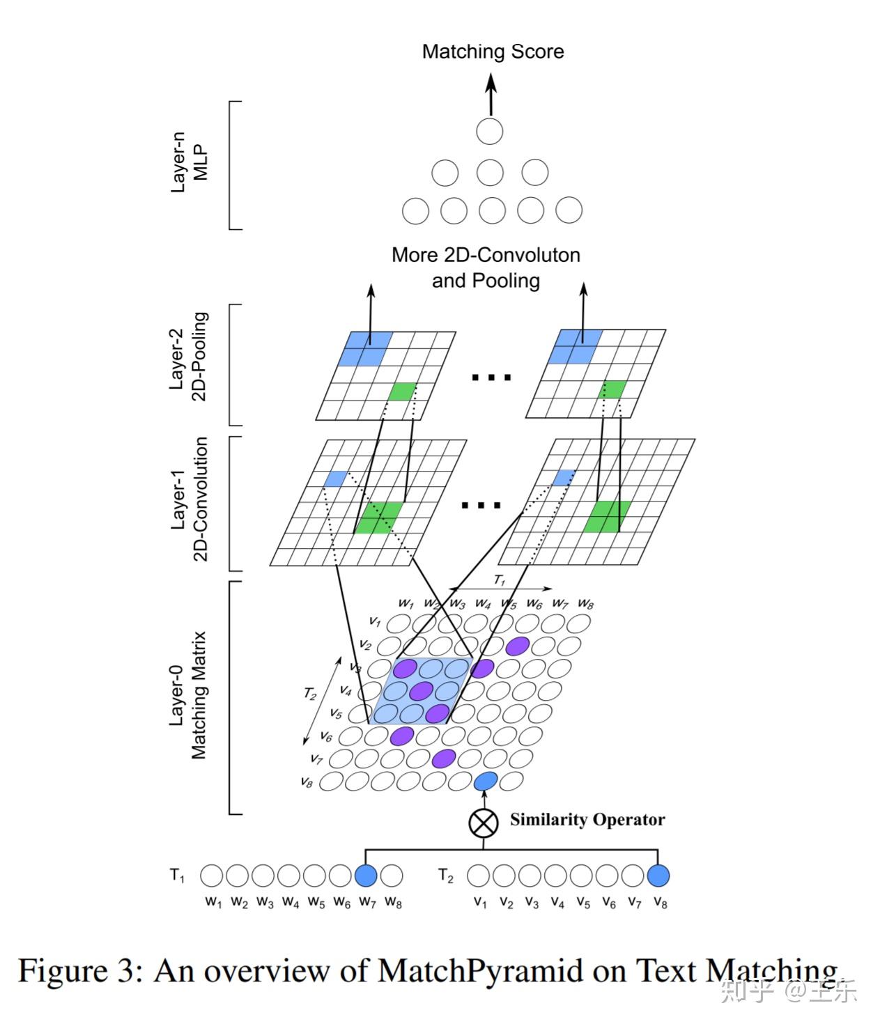 Deep text matching--盘点11个文本匹配模型 - 知乎