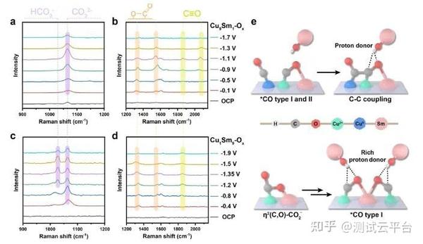 化研所JACS：调整催化剂结构，实现CO2RR中C2+和CH4产物的转换 - 知乎